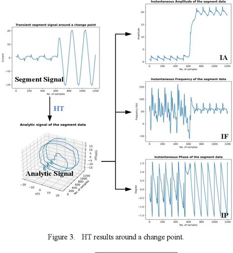 Figure 3 From An Improved Timefrequency Feature Fusion Based