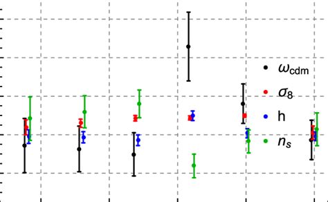 Same As Fig 1 For The Redshift Space Matter Power Spectrum Multipoles Download Scientific