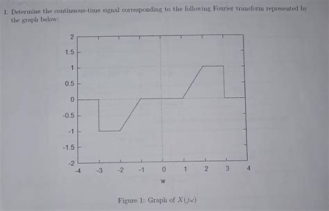 Solved Determine The Continuous Time Signal Corresponding To