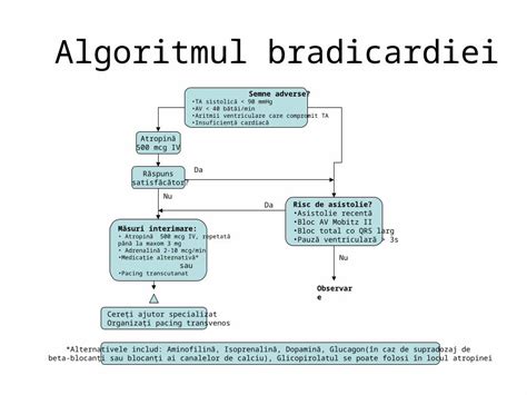 Ppt Algoritmul Bradicardiei Dokumentips