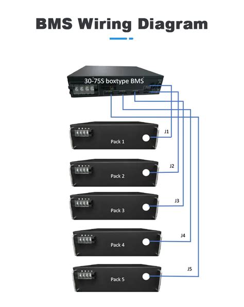 Bess High Voltage Battery Management System With Short Circuit Protection Of 6ka 20ms