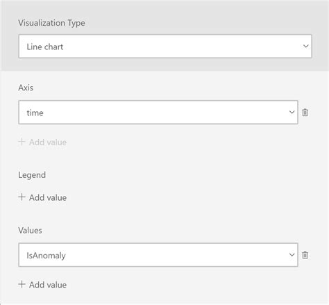 Anomaly Detection With Azure Stream Analytics By Luuk Mager Analytics Vidhya Medium