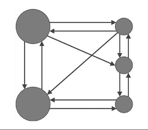 Illustration of an Erdös Rényi structure s connection probabilities Download Scientific Diagram