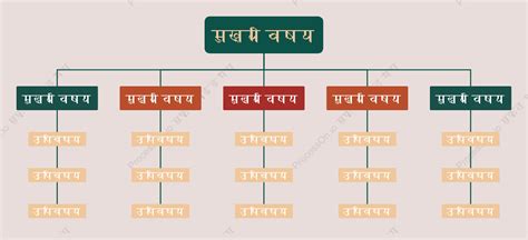पुराने जमाने कासंगठन चार्ट स्टाइल टेम्पलेट Organizational Chart Processon