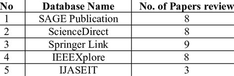Database Name For Findings Papers Download Scientific Diagram