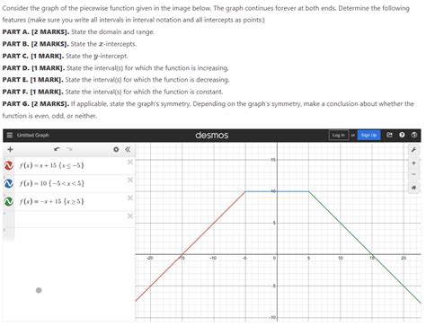 Solved Consider The Graph Of The Piecewise Function Given In