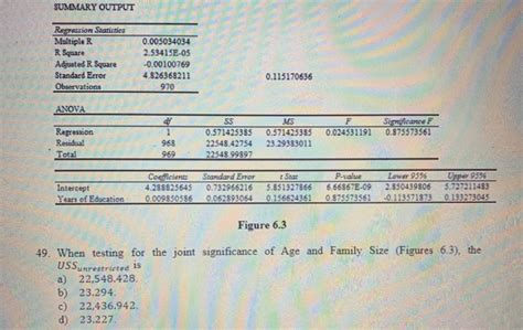 Solved Summary Output Multiple R R Square Adjusted R Square0