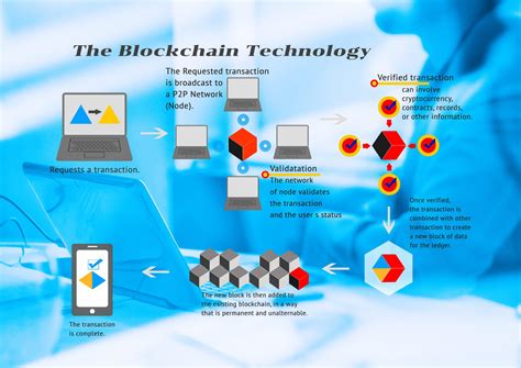 Does The Iot Need The Blockchain