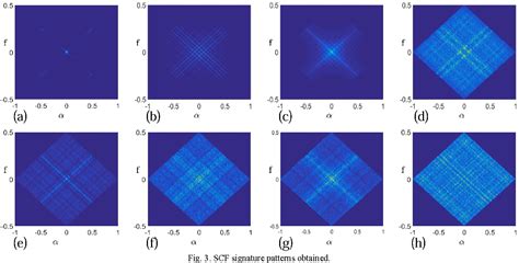 Figure 3 From Deep Learning Cognitive Radar For Micro Uas Detection And