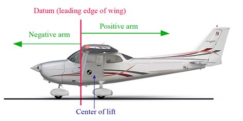 Weight And Balance Of An Aircraft At Teresa Hooker Blog