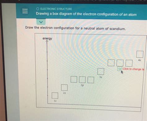 Full Electron Configuration Of Scandium