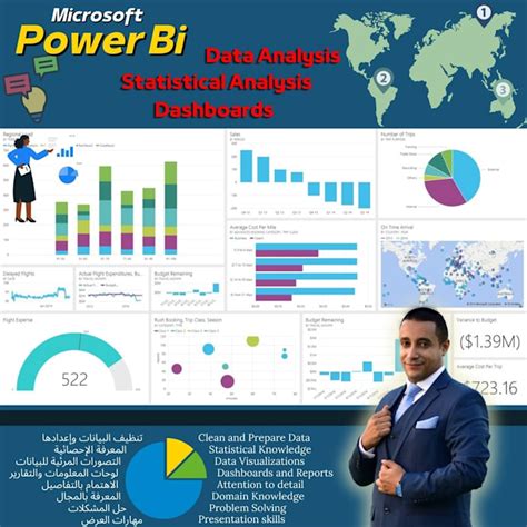 Create Interactive Power Bi Dashboards And Visualizations By Mohamed