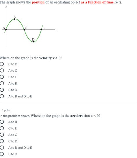Solved The Graph Shows The Position Of An Oscillating Object