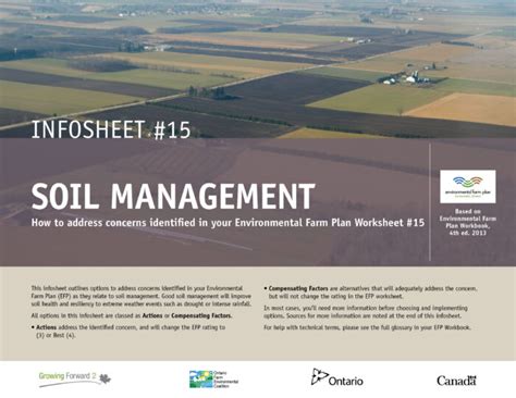 Soil Challenges Best Management Practices