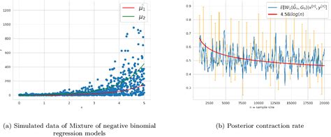 strong identifiability and parameter learning in regression with