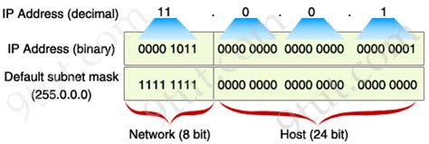 CCNA Training Subnetting Tutorial Subnetting Made Easy
