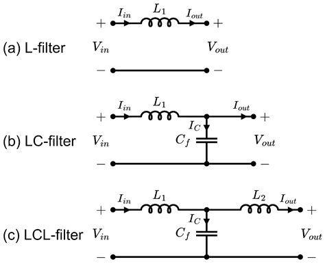 Experimental Investigation Of The Frequency Response Of An Lc Filter