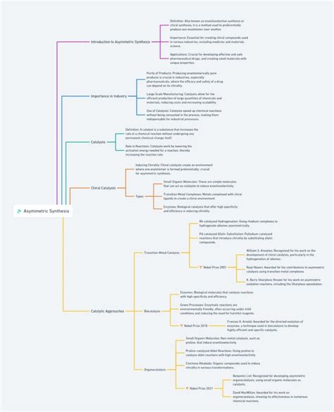 Understanding The Fundamentals Of Asymmetric Synthesis Chiralpedia