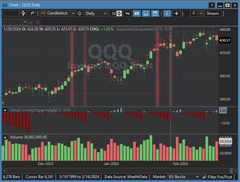 Sequential Build 2 Wealthlab