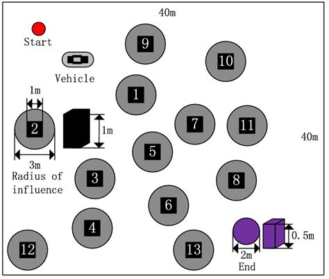 Schematic Diagram Of Simulation Environment Download Scientific Diagram