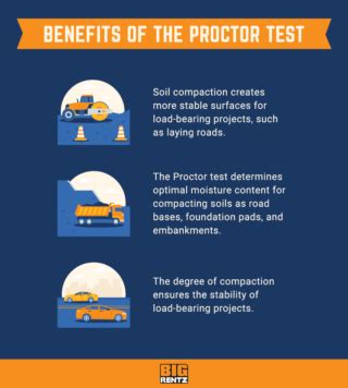 Proctor Compaction Test Procedure And Tools BigRentz