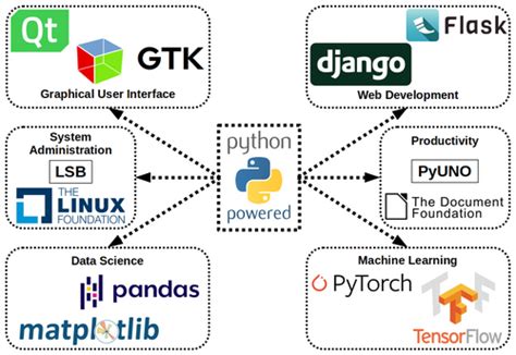 Python 維基百科，自由的百科全書