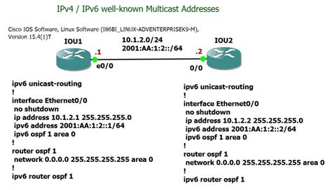 Ipv6 Multicast Address