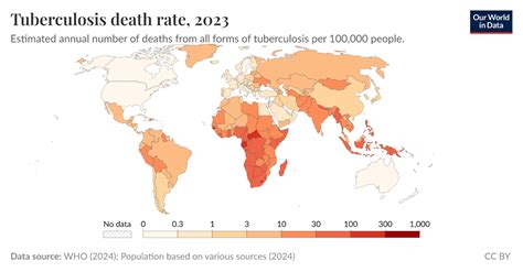 Tuberculosis Death Rate Our World In Data