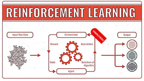 intip cara kerja metode reinforcement machine learning