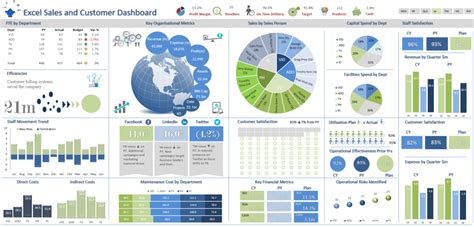 New Dashboard Ideas Dashboard Examples Excel Dashboard Templates Dashboard Reports