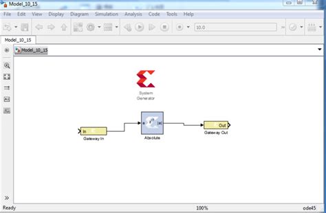 How To Add The Simulink Model Into Labview Fpga Successfully