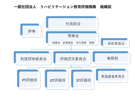 組織図役員 一般社団法人 リハビリテーション教育評価機構