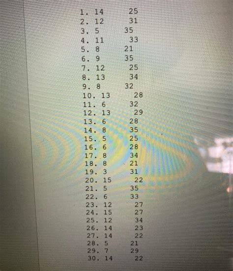Solved Data File The Data File Linked For The Assignment Is