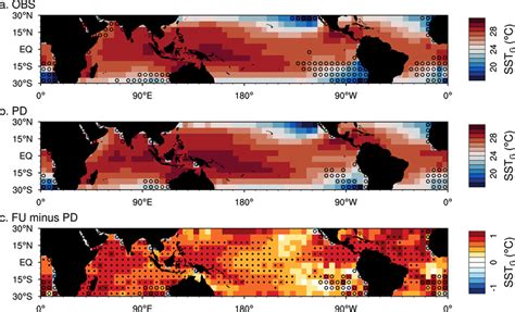 Tropical Distribution Of The Sea Surface Temperature Sst At The