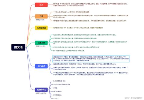网络防御 防火墙1 csdn博客