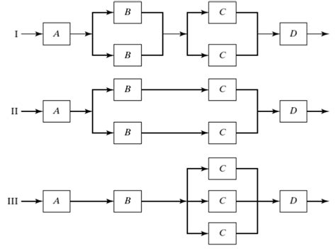 solved question 11 1 reliability can be defined simply as