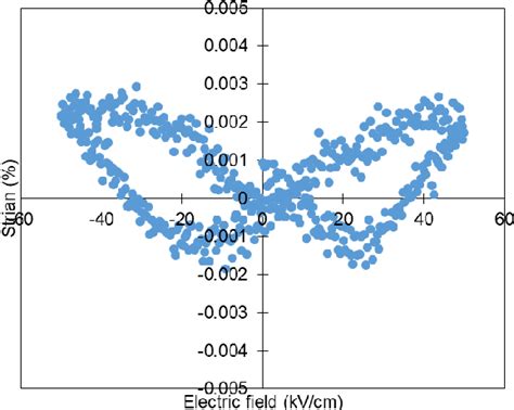 Figure 11 From Preparation And Evaluation Of Bi4ti3o12 And Bi4 Xnd×ti3o12 Crystals Semantic