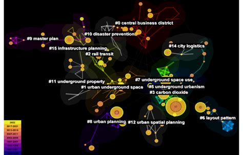 Long Term Co Occurrence Network Of Keywords With Clustering