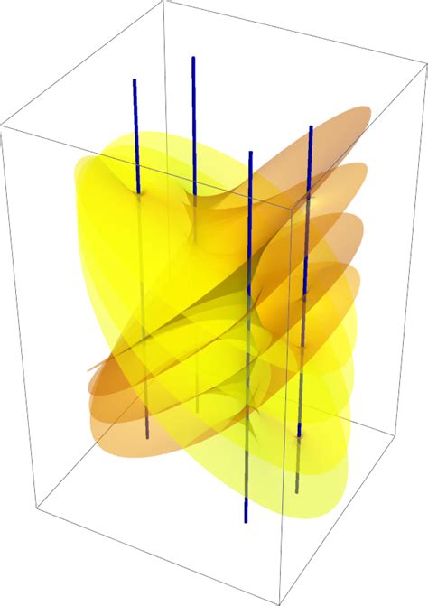 Riemannsurfaceplot3d Wolfram Function Repository