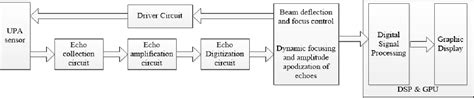 Figure 1 From Research On Ultrasonic Phased Array Imaging Based On Information Fusion And Gpu