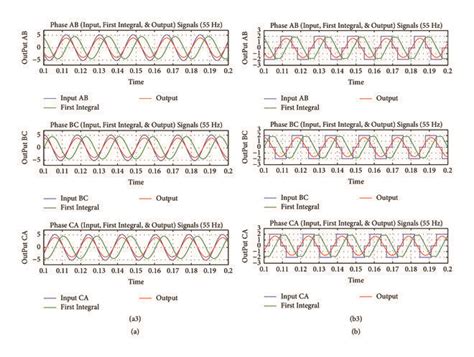 Matlab Simulink Results Of Three Phase Dism 45 50 And 55 Hz A Download Scientific