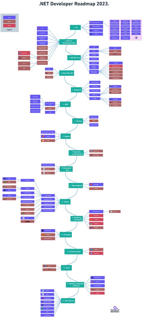 Net Framework And Net What Exactly Framework By Dileep Sreepathi Dec