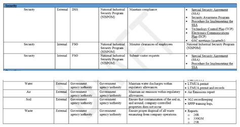 Context Of The Organization And Ehs