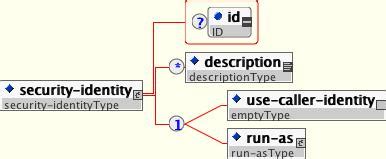 Chapter Security On Jboss