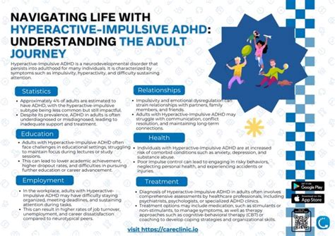 Understanding Hyperactive Impulsive Adhd In Adults