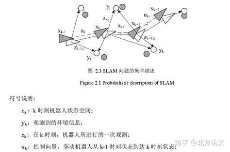 基于slam的多传感器组合定位技术研究 知乎