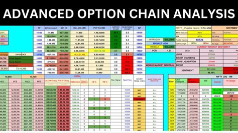 Advanced Option Chain Analysis Youtube