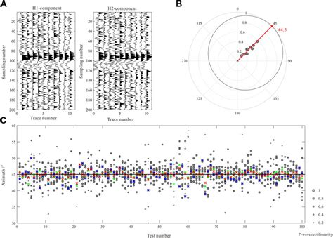 Frontiers Receiver Orientation And Event Back Azimuth Estimation For