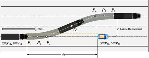 Figure 1 From Path Planning And Obstacle Avoidance Control For Autonomous Multi Axis Distributed
