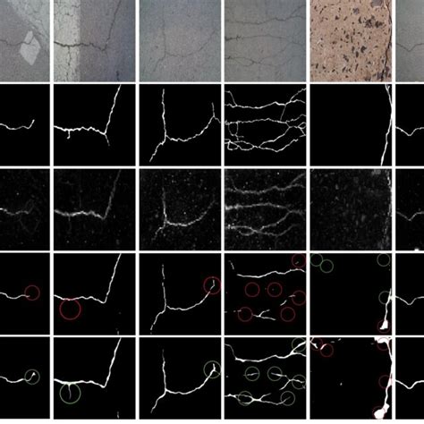 Transformation In Predictions When Features Are Integrated Download Scientific Diagram